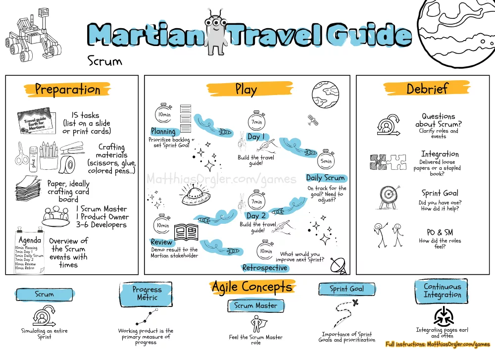 Martian Travel Guide - Matthias Orgler